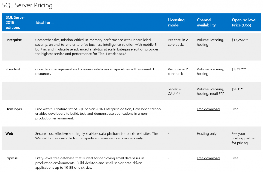 SQL Server 2016 RTM Available!! - SQLRx