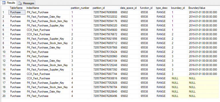 Sql 2016 Partitioning An Existing Table With A Columnstore Index Sqlrx