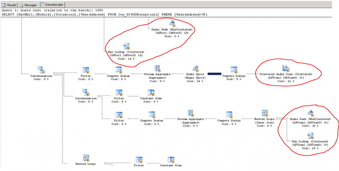 Query Tuning Adding Included Columns To An Existing Index Sqlrx 2747