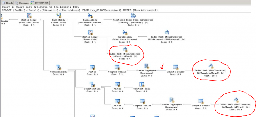 Query Tuning - Adding Included Columns To An Existing Index - SQLRx