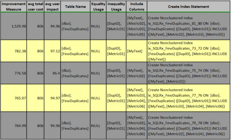 Query Tuning And Missing Index Recommendations Sqlrx 9489
