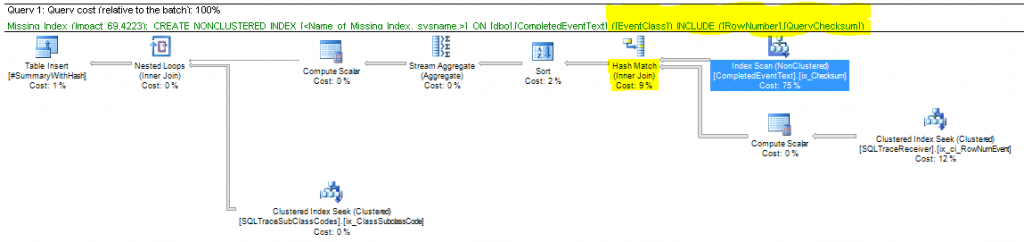 Rx for Demystifying Index Tuning Decisions – Part 3 - SQLRx