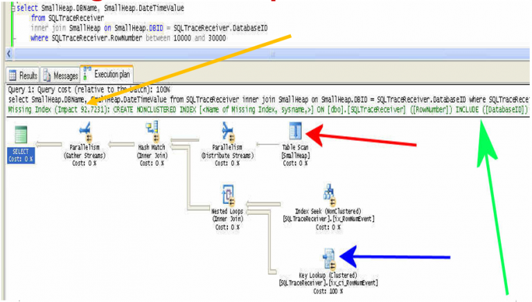 Rx for Demystifying Index Tuning Decisions – Part 8 - SQLRx