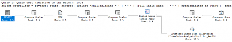 Should I Replace My For Xml Path String Merges With Stringagg Sqlrx