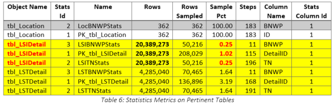 Adding a Missing Index Killed Performance - SQLRx