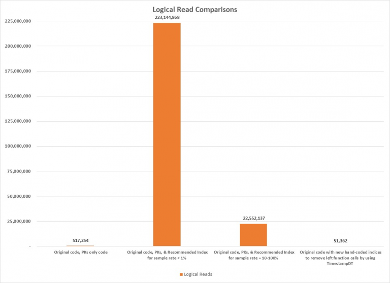 Adding a Missing Index Killed Performance - SQLRx