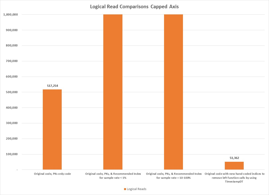 Adding a Missing Index Killed Performance - SQLRx