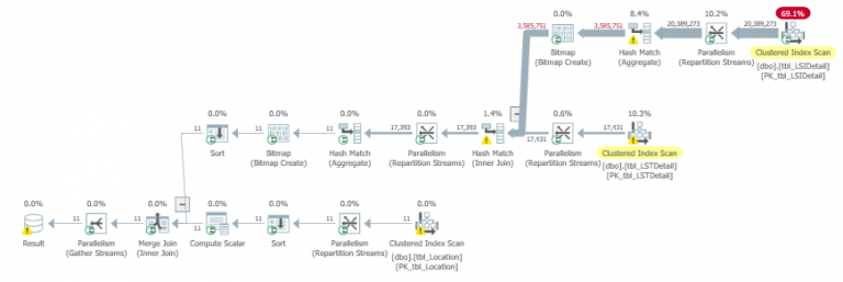 Adding a Missing Index Killed Performance - SQLRx