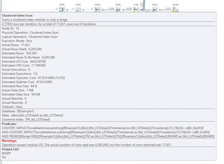 Adding a Missing Index Killed Performance - SQLRx
