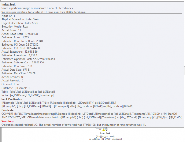 Adding a Missing Index Killed Performance - SQLRx