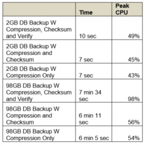 Backup and Restore Databases with CHECKSUM and VERIFYONLY - SQLRx