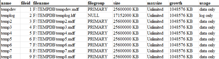 How to Move tempdb to a Temporary Disk Drive - SQLRx